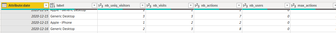 Power BI - Matomo API - Dataman